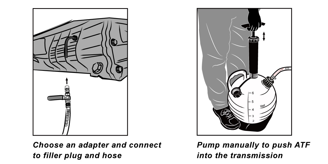Cosda - ATF Refill Tool Set